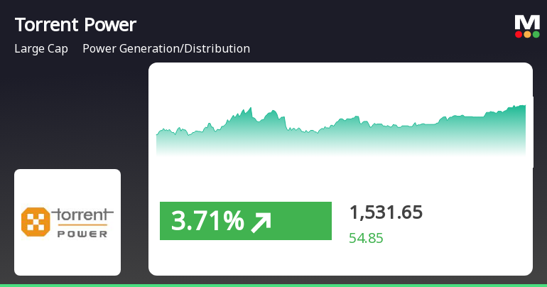 Torrent Power Ltd. Sees Revision in Stock Evaluation Amid Market ...