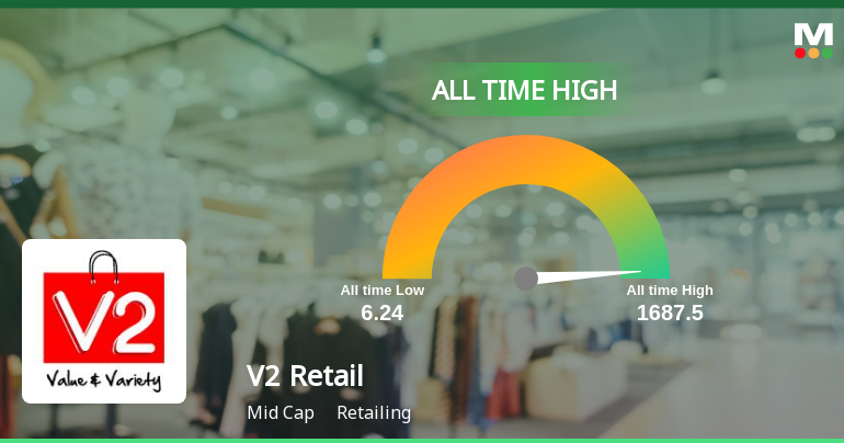 V2 Retail Experiences Revision in Its Stock Evaluation Am...