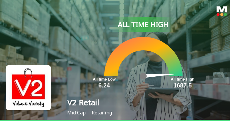 V2 Retail Experiences Notable Adjustment in Evaluation Amid Strong ...