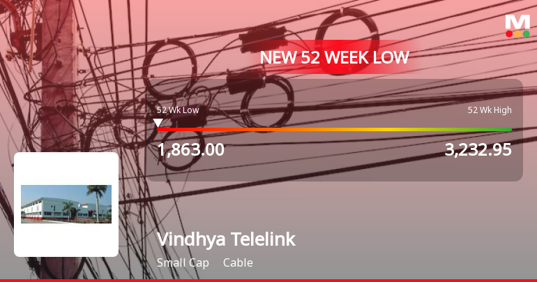 Vindhya Telelinks Hits New 52-Week Low Amid Ongoing Decline in Stock Performance