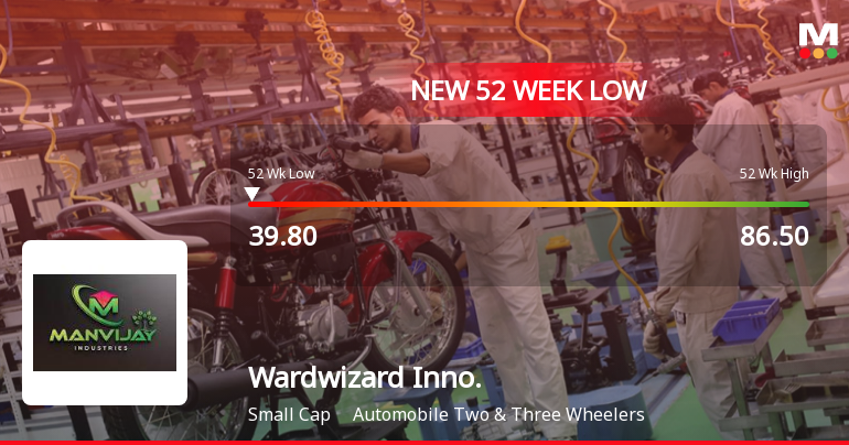 Wardwizard Innovations & Mobility Experiences Revision in Stock ...