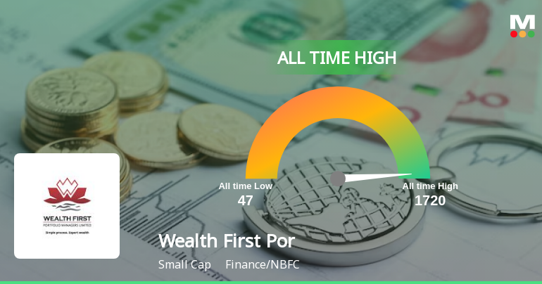 Wealth First Portfolio Managers Experiences Revision in Its Stock Evaluation Amid Record Highs
