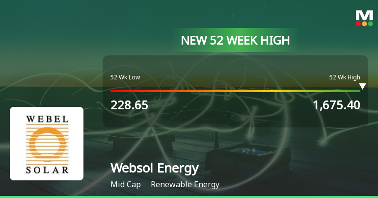 Websol Energy System Experiences Revision in Its Stock Evaluation Amid ...
