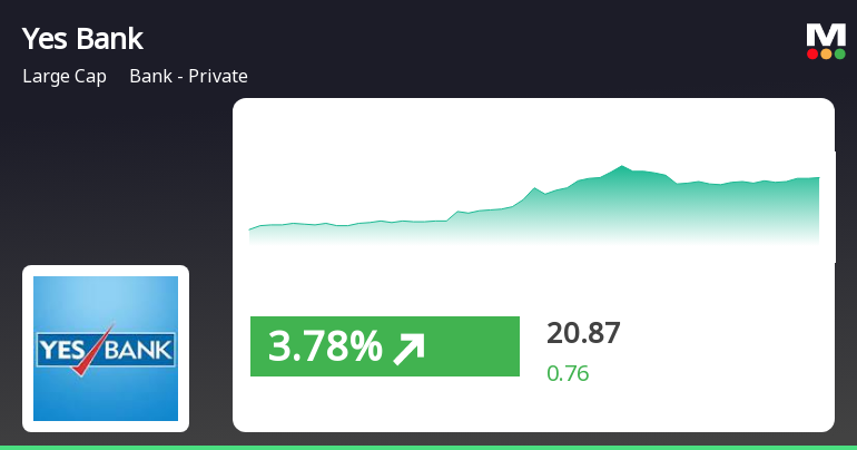 Yes Bank Experiences Revision in Its Stock Evaluation Amid Positive Performance Trends