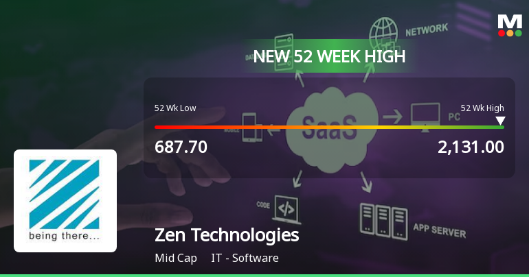 Zen Technologies Experiences Revision in Its Stock Evaluation Amid ...