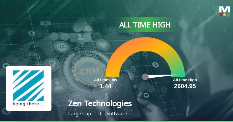 Zen Technologies Reaches All-Time High, Surpassing 52-Week Performance ...