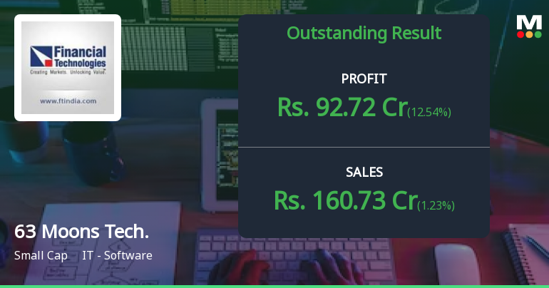 63 Moons Technologies shows strong financial performance in Q3 ...