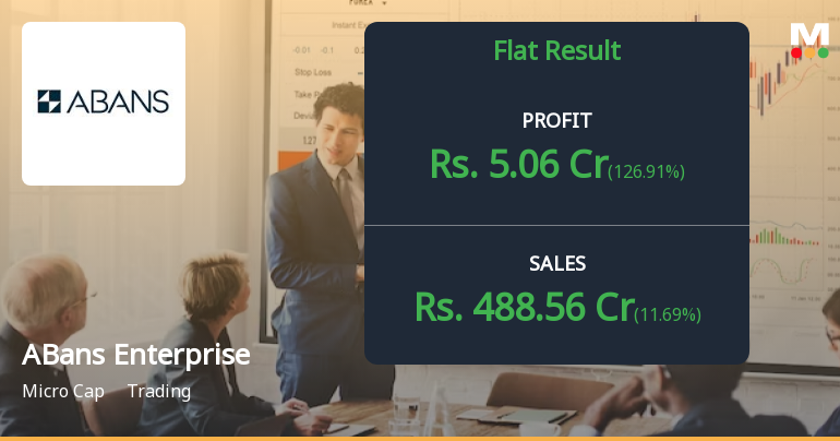 ABans Enterprise Reports Mixed Performance in Q4 2023 Financial Results