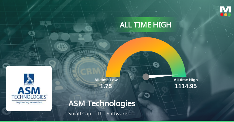 ASM Technologies Reaches All-Time High, Outperforms Sector and Sensex