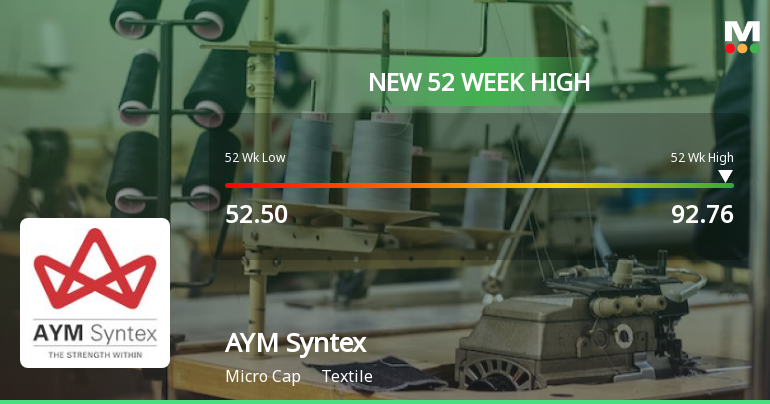 AYM Syntex Stock Surges to 52-Week High, Outperforming Sector by 7.43%