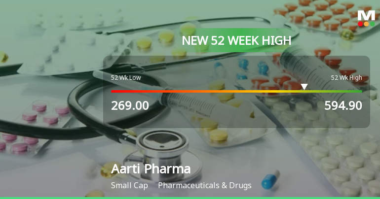 Aarti Pharmalabs' Stock Reaches 52-Week High, Outperforms Sensex in ...