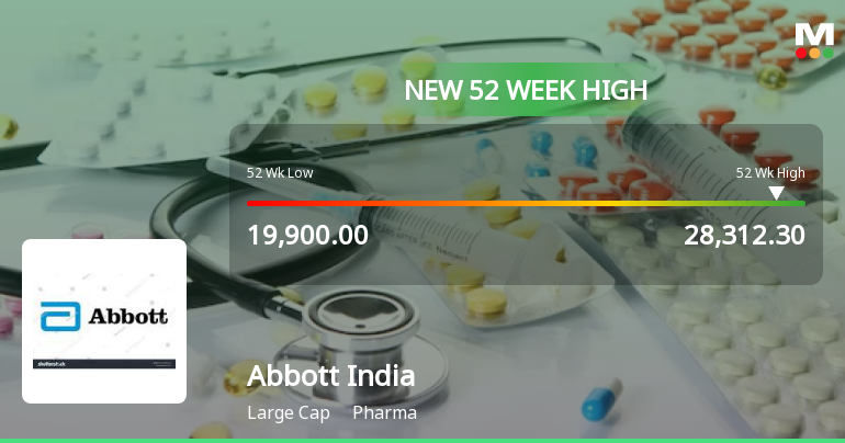 Abbott India's Stock Reaches 52-Week High, Continues to Outperform Market