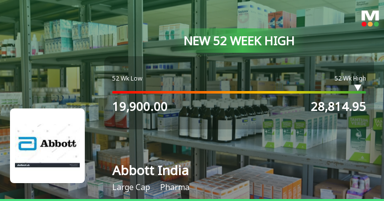Abbott India's Stock Reaches 52-Week High, Reflecting Strong ...