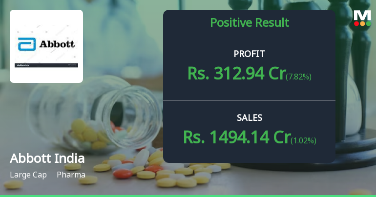 Abbott India's Q3 financials show strong growth and positive outlook