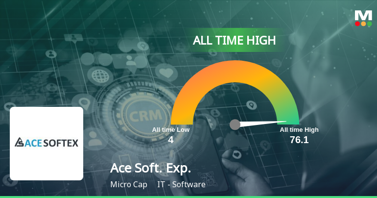 Ace Software Exports' Stock Reaches All-Time High, Outperforms Sensex ...