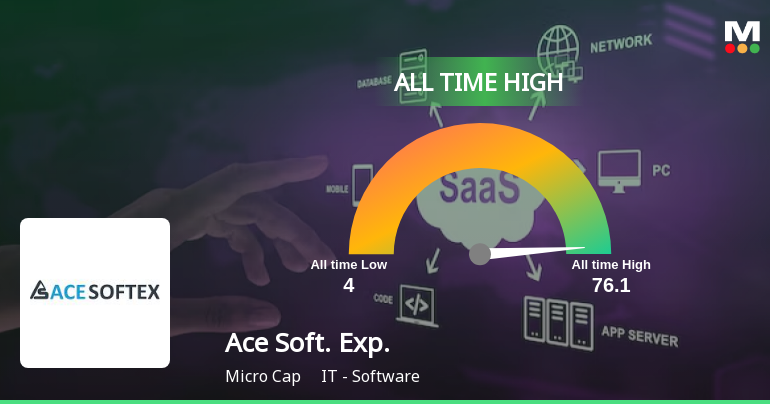 Ace Software Exports Reaches All-Time High with Impressive 48.32% Stock ...