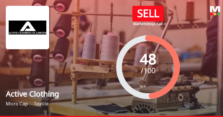 Active Clothing Co Receives 'Sell' Rating from MarketsMOJO Due to Weak Fundamental Strength