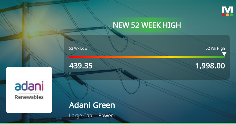 Adani Green Energy Hits 52-Week High, Outperforms Sector ...