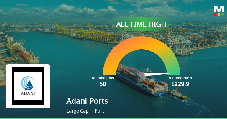 Adani Ports & SEZ: A Top Performer in the Port Industry