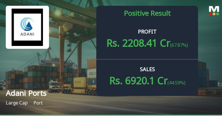 Adani Ports Reports Positive Financial Results for Q4 202...
