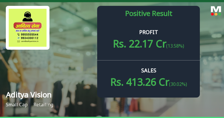 Aditya Vision's Q4 financials show positive growth, with room for ...