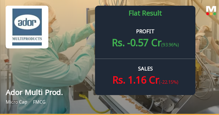 Ador Multi Products reports highest operating profit in f...