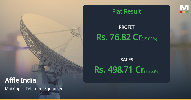 Affle India's Q3 financials show record high sales and profitability ...