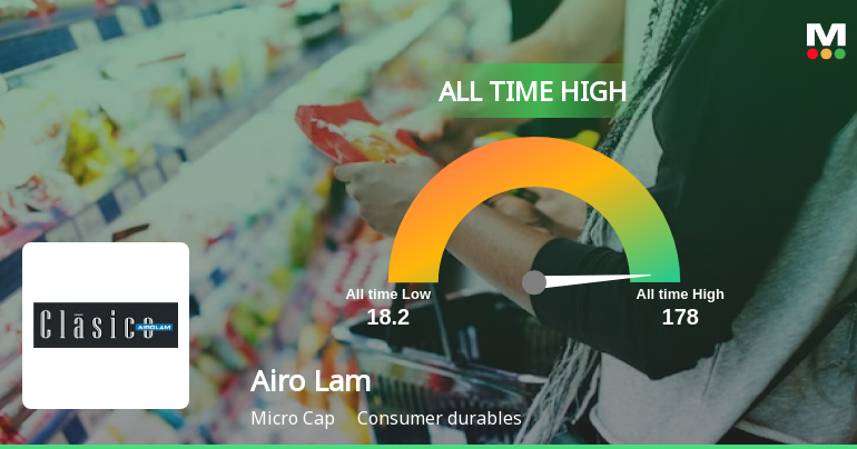 Airo Lam's Stock Price Reaches All-Time High, Outperforming Sector and ...