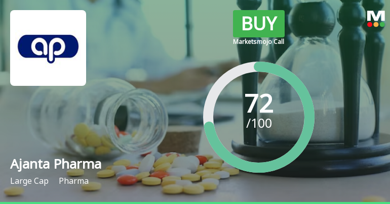 MarketsMOJO Upgrades Ajanta Pharma to 'Buy' Rating, Strong Financial Performance and Bullish ...