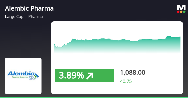Alembic Pharmaceuticals . Continues to Outperform in the Pharma Industry