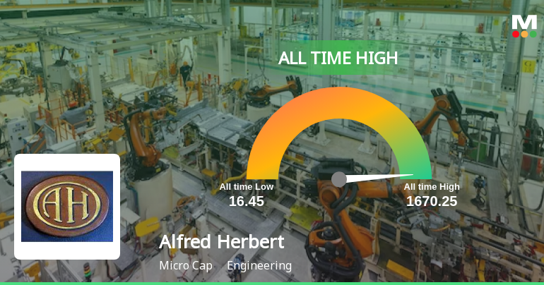 Alfred Herbert (India) Stock Reaches All-Time High, Outperforms Market