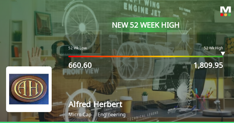 Alfred Herbert (India) Ltd Surpasses Expectations with 52-Week High and ...
