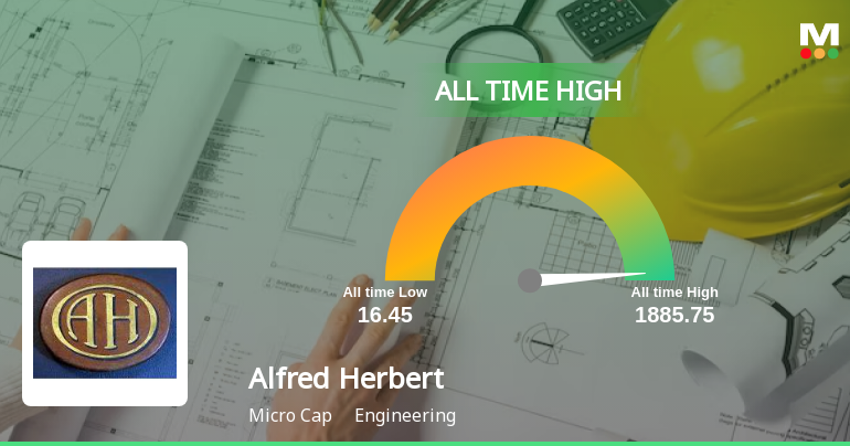 Alfred Herbert (India) Surges to All-Time High, Outperforming Sector ...