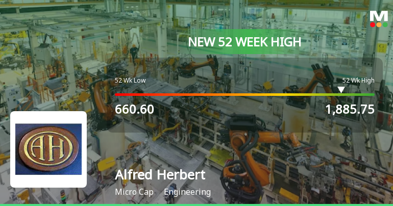 Alfred Herbert (India) Stock Reaches 52-Week High, Outper...