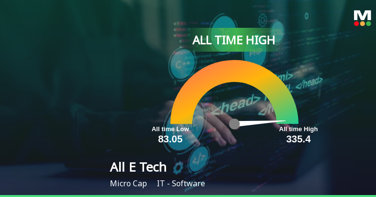 All E Technologies Reaches All-Time High, Outperforms Sensex in IT ...