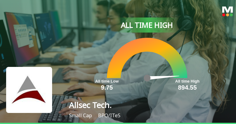 Allsec Technologies Hits All-Time High, Outperforms Sector with ...