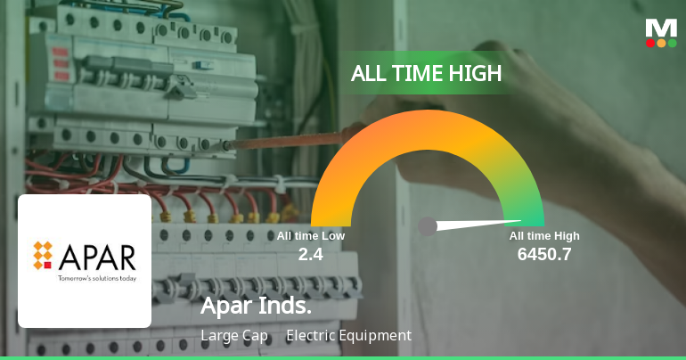 Apar Industries' Stock Reaches All-Time High Amidst Stron...