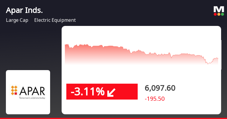Apar Industries' Stock Price Dips, But Experts Remain Positive on ...