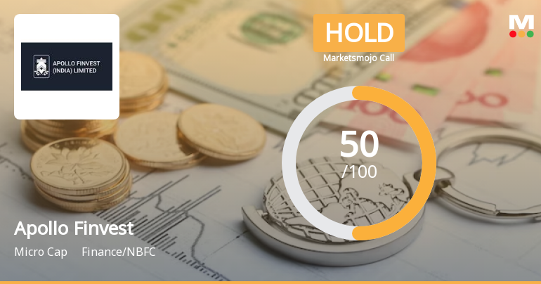 Apollo Finvest (India) Shows Strong Long-Term Growth, But Declining ...