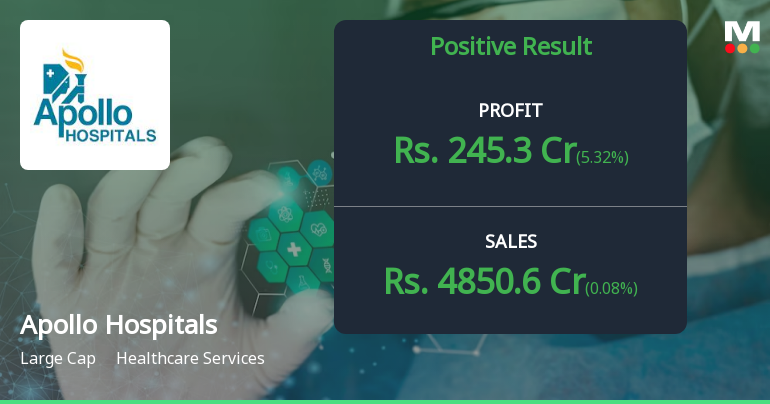 Apollo Hospitals Reports Strong Financial Performance in Q4 2023, Receives 'Hold' Rating from ...