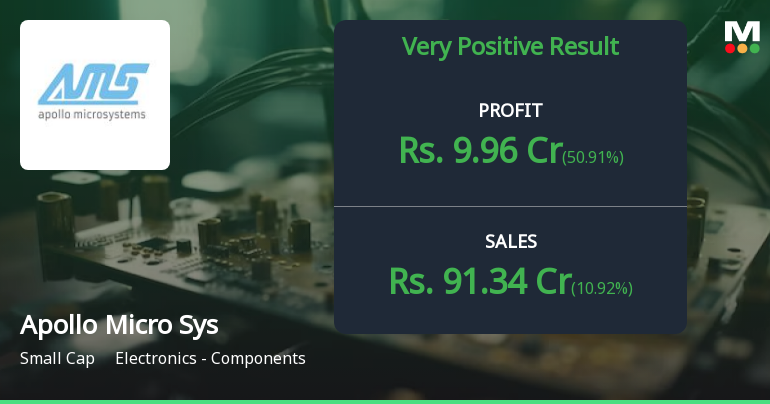 Apollo Micro Systems Shows Strong Financial Performance in Q4 2023