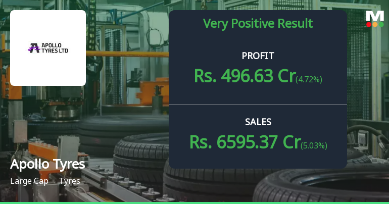 Apollo Tyres' Q3 Financial Results Show Strong Growth and Stability