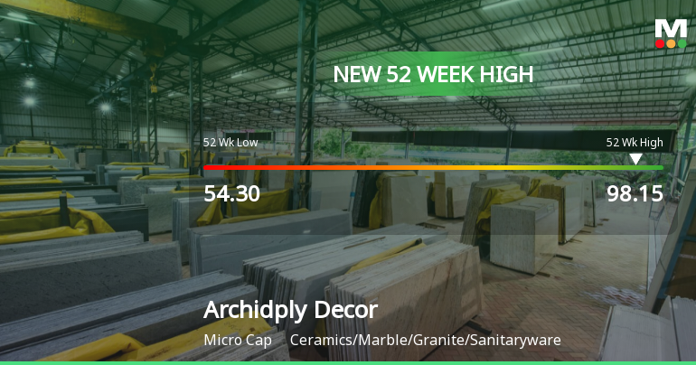 Archidply Decor's Stock Reaches 52-Week High, Outperforms Sector with ...