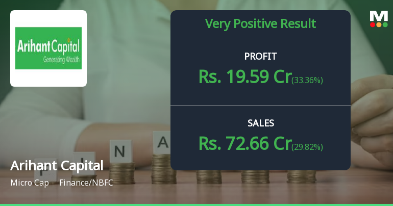 Arihant Capital Markets Ltd,Arihant Capital Markets Ltd LIVE, Arihant Capital Markets Ltd price ...