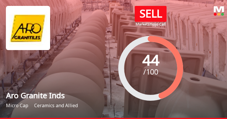 Aro Granite Industries Receives 'Sell' Rating from MarketsMOJO ...