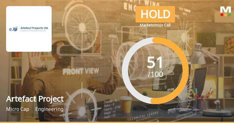 Artefact Projects Receives 'Hold' Rating from MarketsMOJO After Positive Results and Bullish Trend