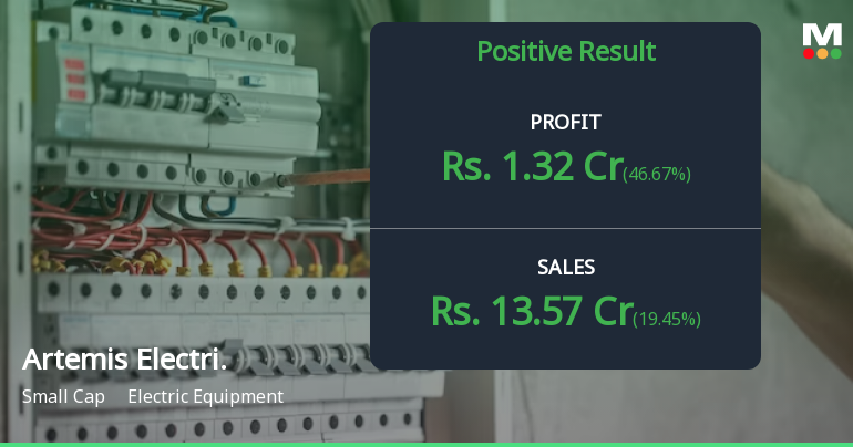 Artemis Electricals & Projects Reports Positive Financial Performance in Q4 2023