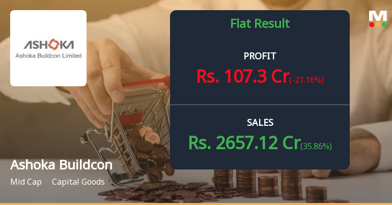 Ashoka Buildcon Ltd.,Ashoka Buildcon Ltd. LIVE, Ashoka Buildcon Ltd ...