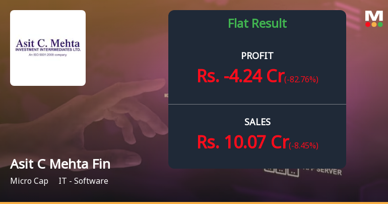 Asit C Mehta Fin's Q3 results show mixed performance, with concerns ...