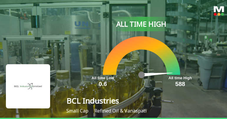 BCL Industries' Stock Reaches All-Time High, Outperforms Sector and ...